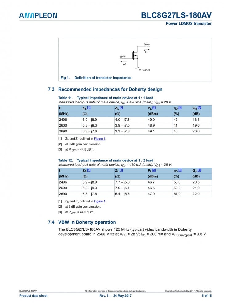 BLC8G27LS-180AVZ datasheet page 5