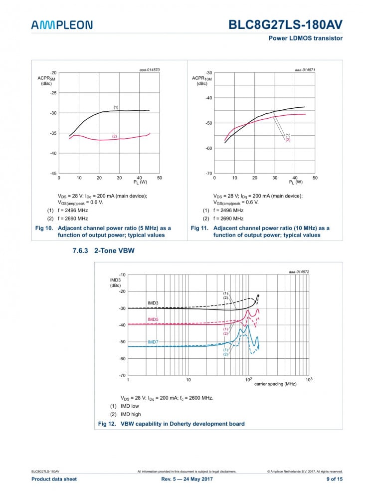 BLC8G27LS-180AVZ datasheet page 9