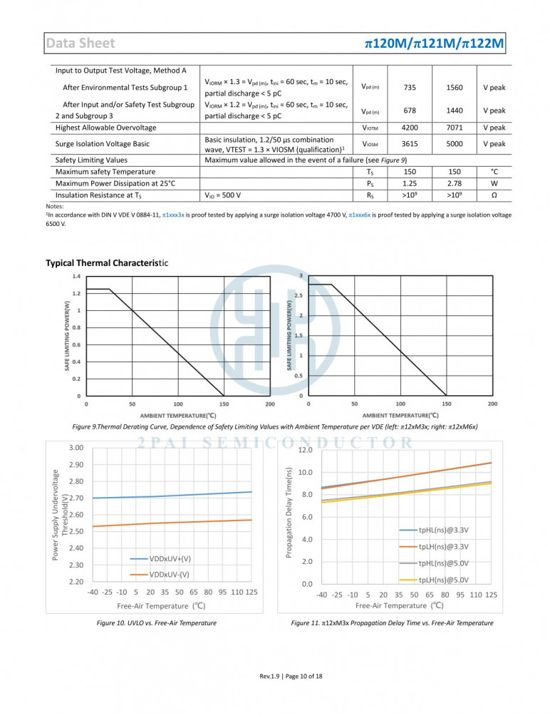 π122M30 datasheet page 10