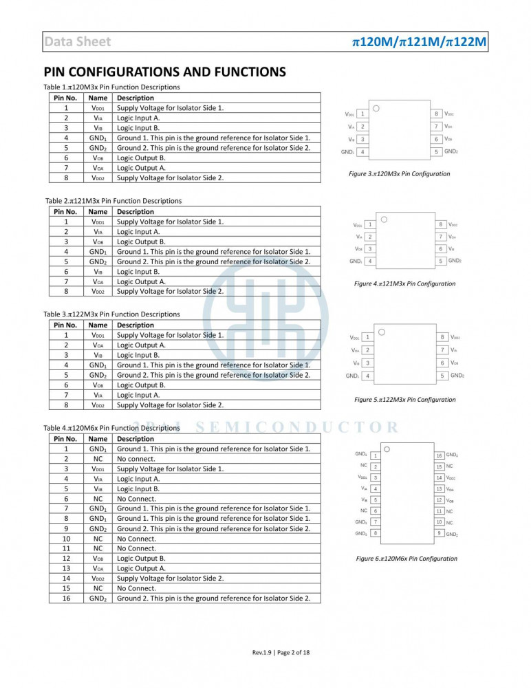 π122M30 datasheet page 2