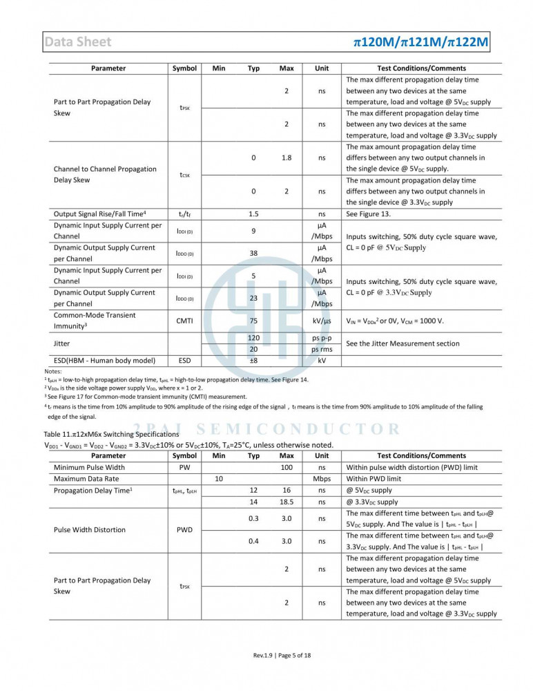 π122M30 datasheet page 5