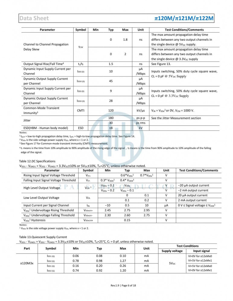 π122M30 datasheet page 6