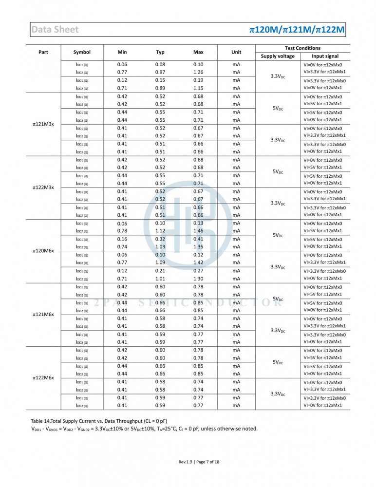 π122M30 datasheet page 7