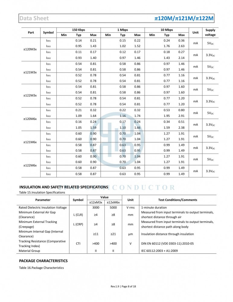 π122M30 datasheet page 8
