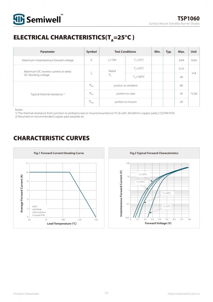 TSP1060 datasheet page 2