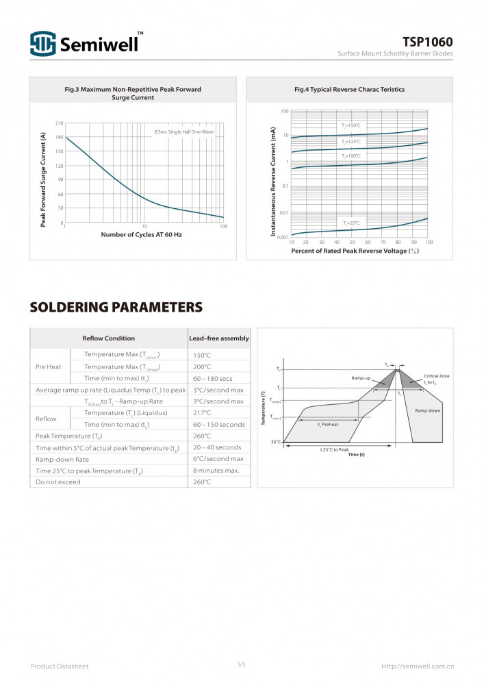 TSP1060 datasheet page 3