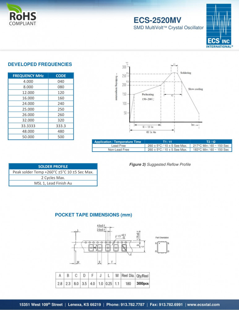 ECS-2520MV datasheet page 2