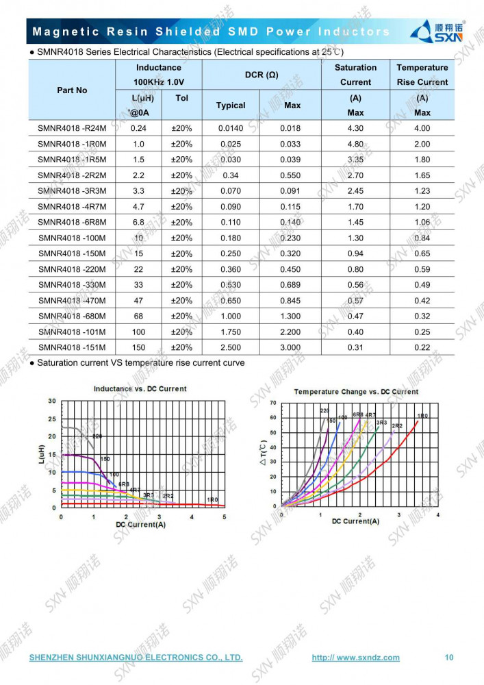 SMNR datasheet page 10