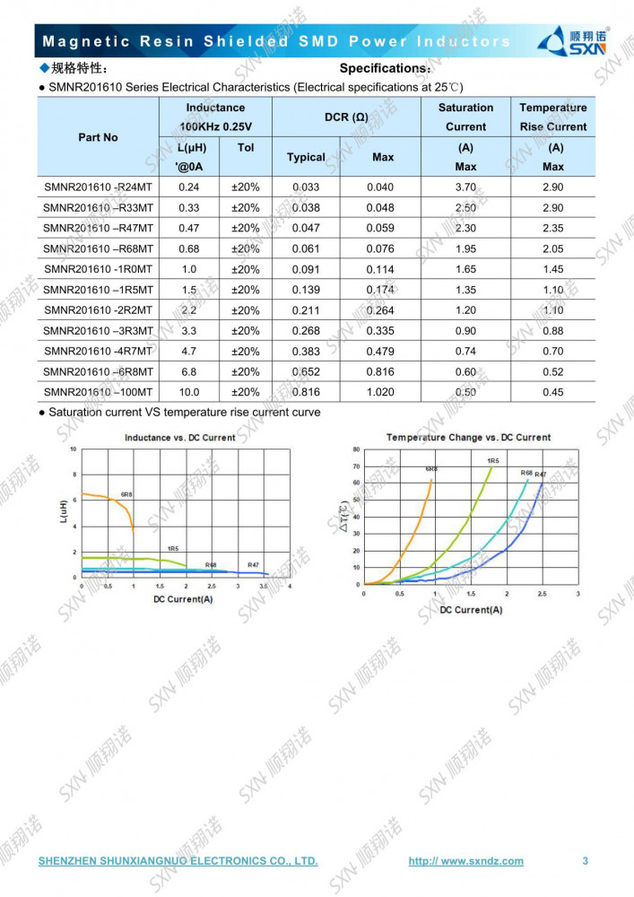 SMNR datasheet page 3