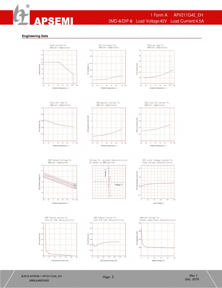 APV211G4EH datasheet page 3