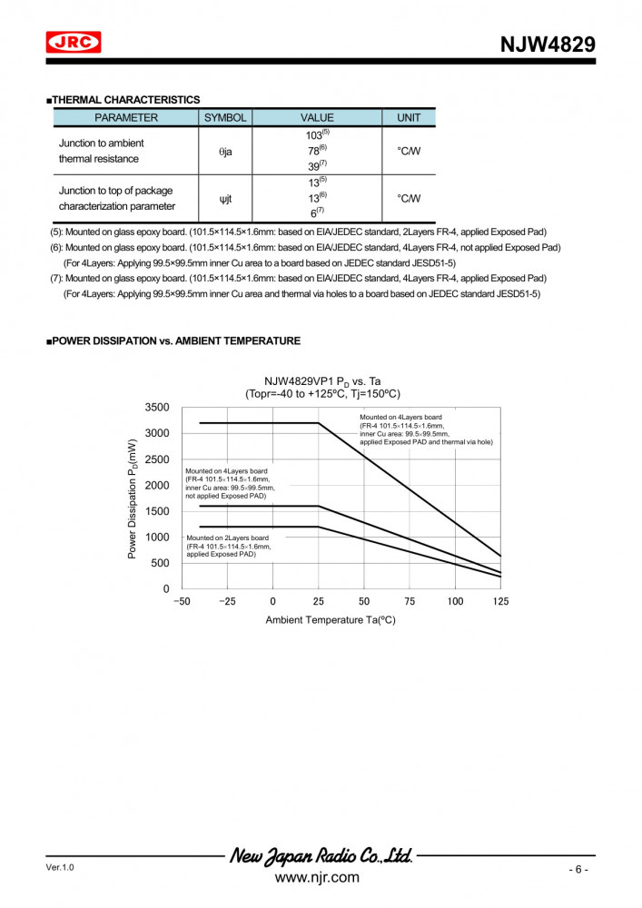 NJW4829 datasheet page 6