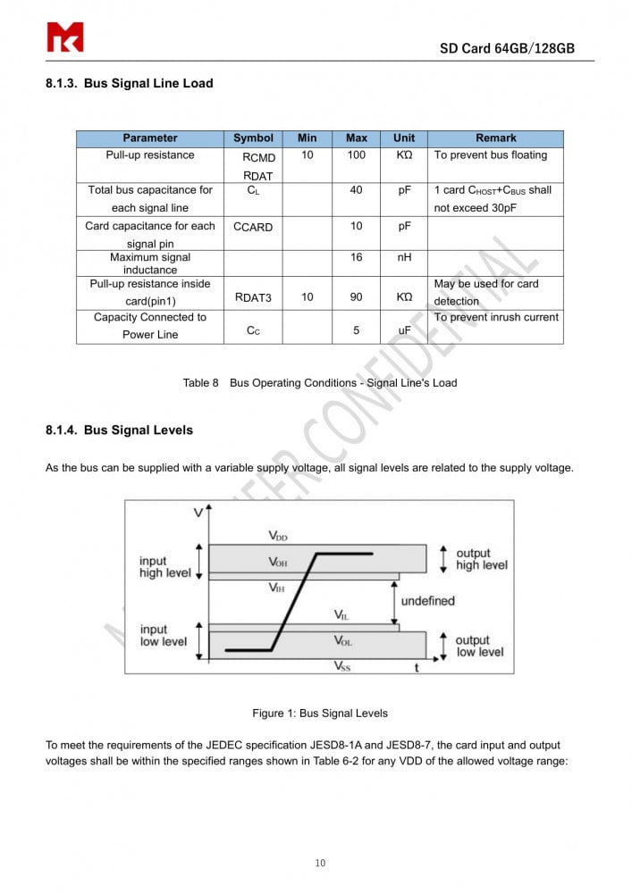 MKSD128G-CGT2 datasheet page 10