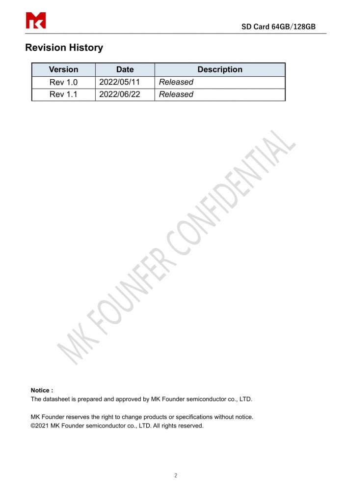 MKSD128G-CGT2 datasheet page 2