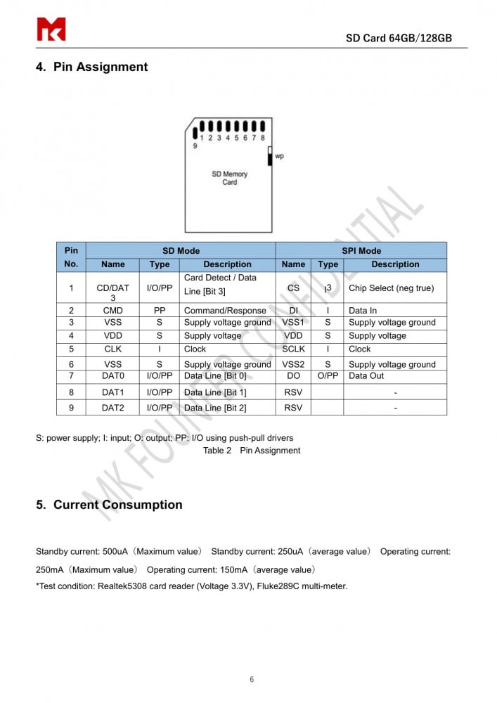 MKSD128G-CGT2 datasheet page 6