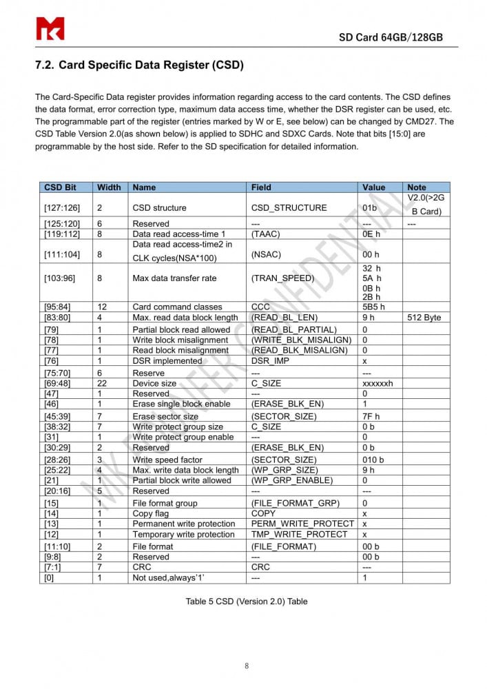 MKSD128G-CGT2 datasheet page 8