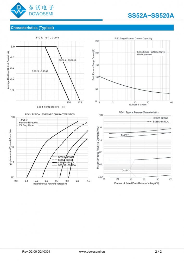 DOWO SS515A datasheet page 2
