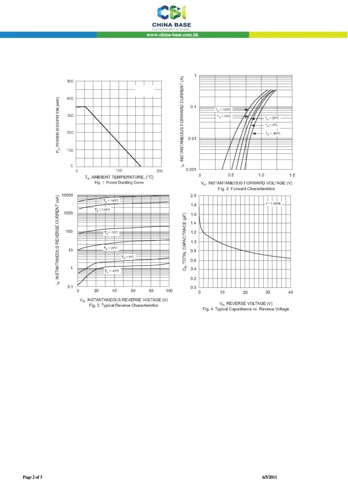 MMBD4148CC datasheet page 2