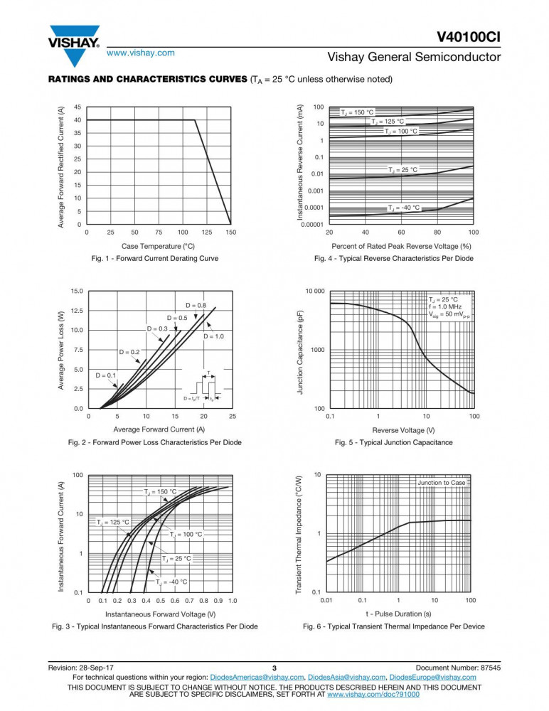 V40100CI-M3/P datasheet page 3