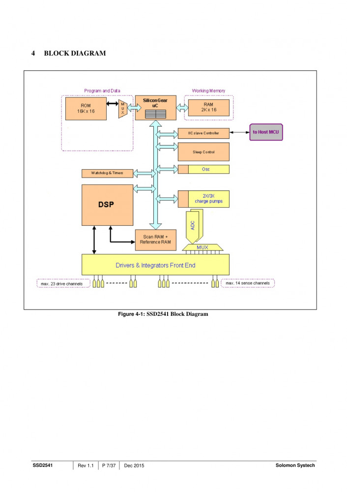 SSD2541 document page 7