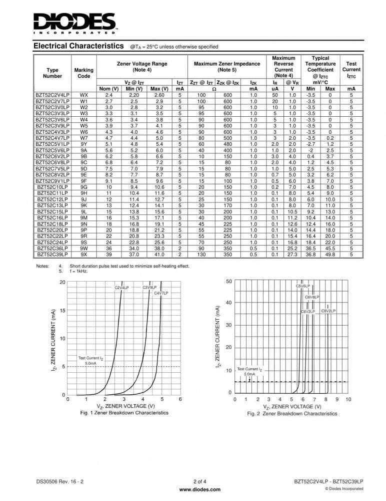 BZT52C3V0LP-7 datasheet page 2