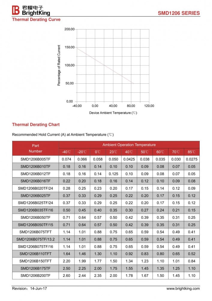 Brightking PTC datasheet page 3