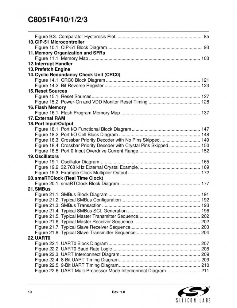 C8051F410-GQR technical document page 10