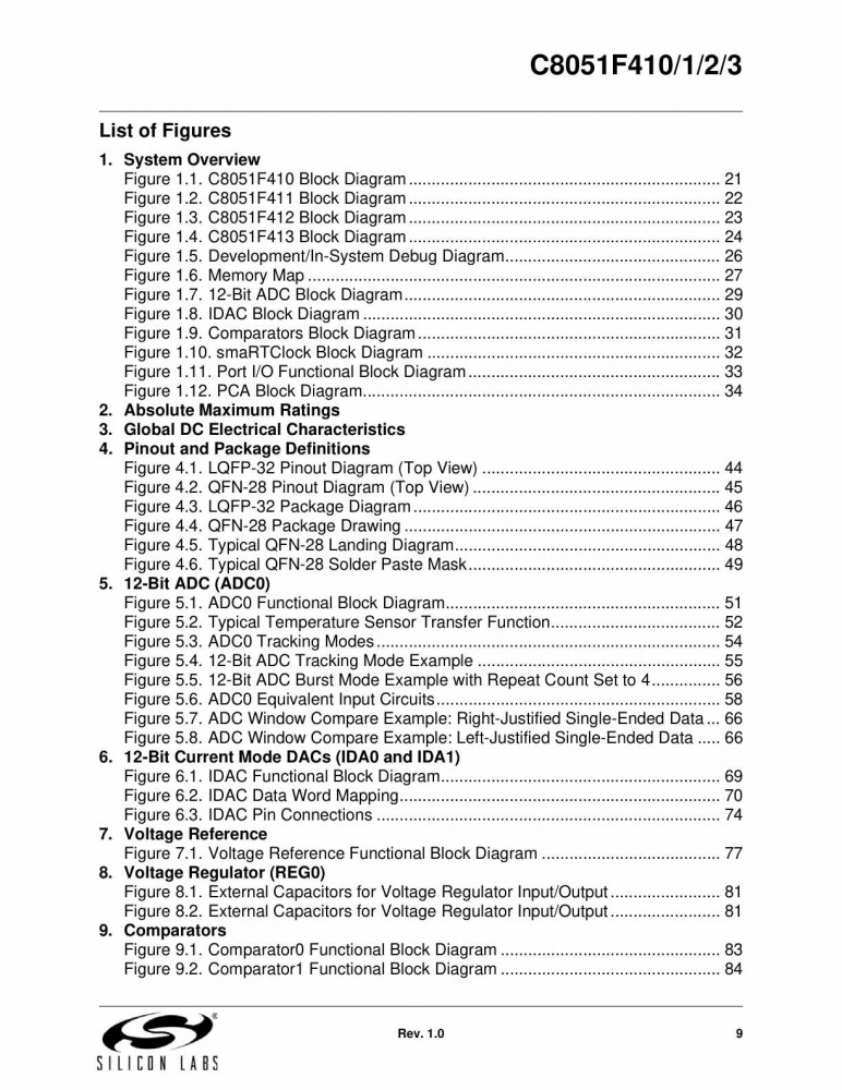 C8051F410-GQR technical document page 9