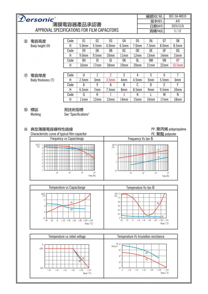Dersonic approval specification page 6