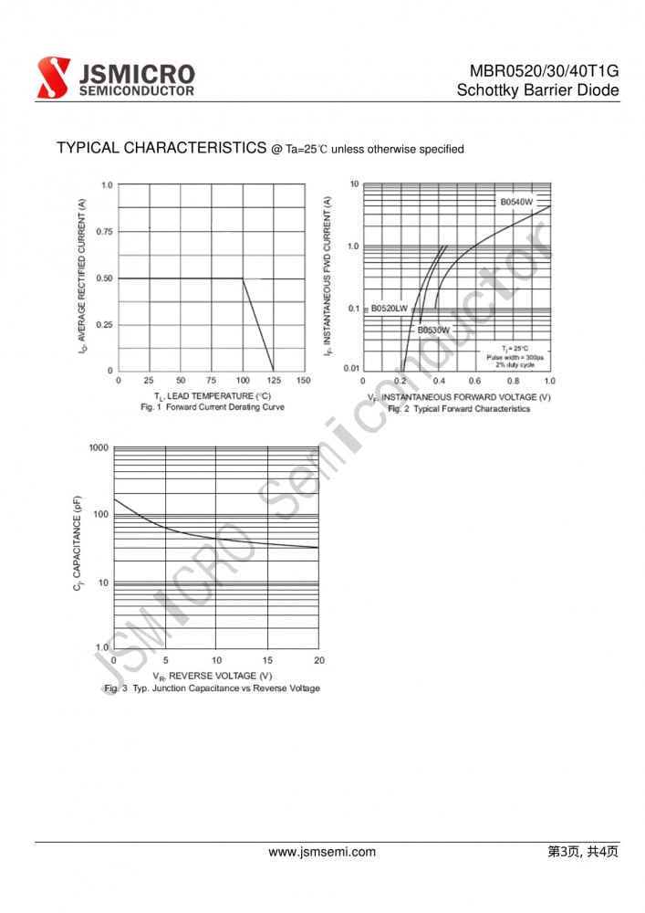 MBR0520T1G-JSM datasheet page 3