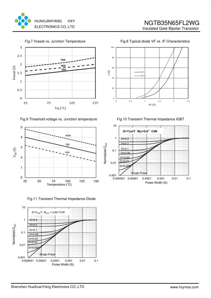 NGTB35N65FL2WG-HXY datasheet page 4
