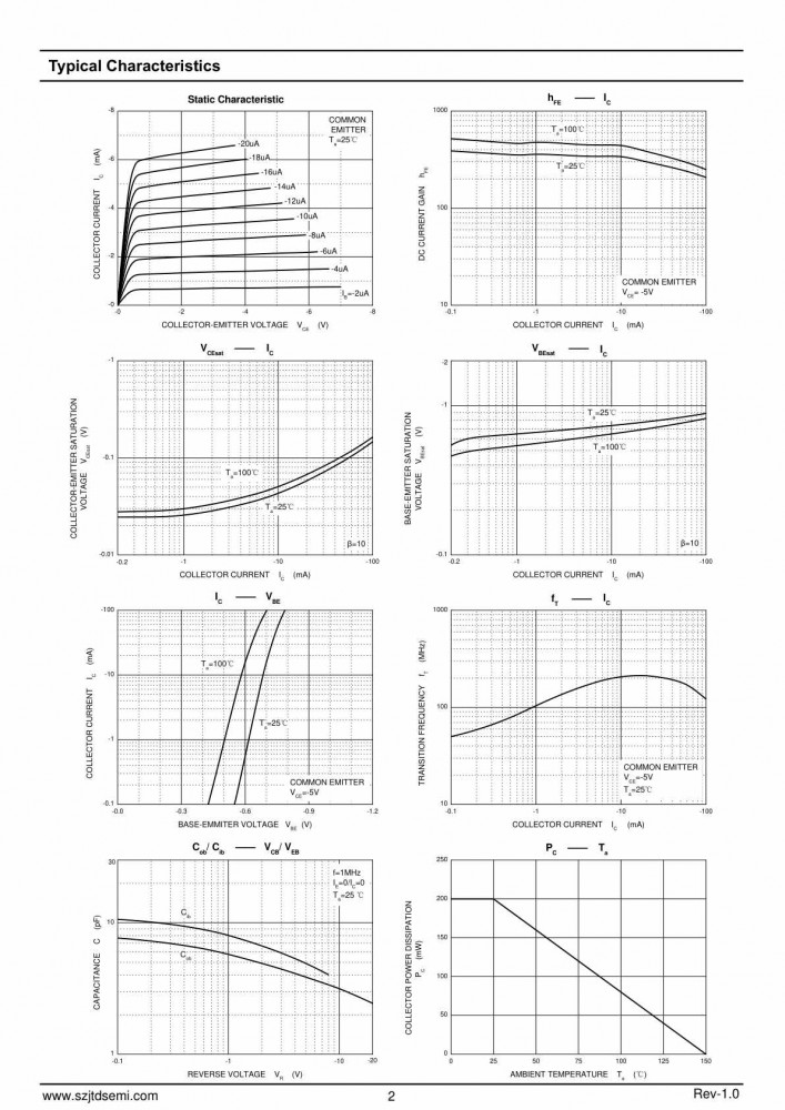 JTDS9015W datasheet page 2