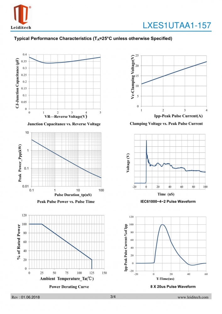 LXES1UTAA1-157 datasheet page 3