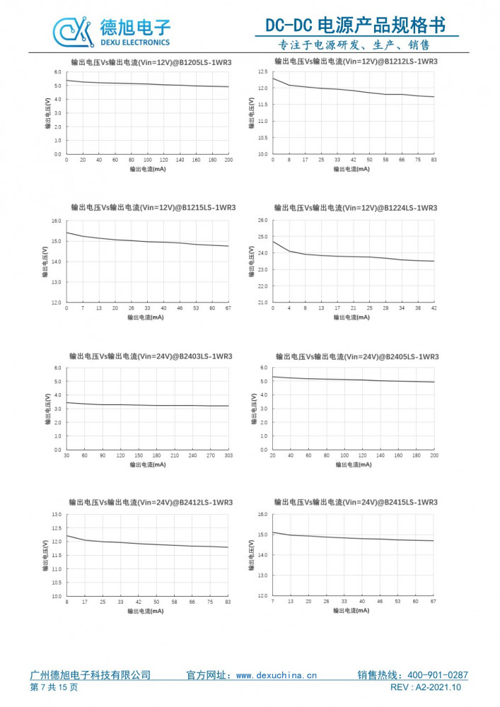 DEXU B2405LS-1WR3 datasheet page 7