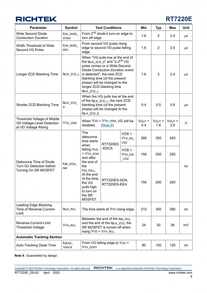 RT7220E datasheet page 9