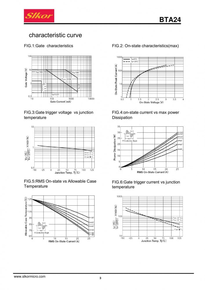 BTA24-800B datasheet page 3