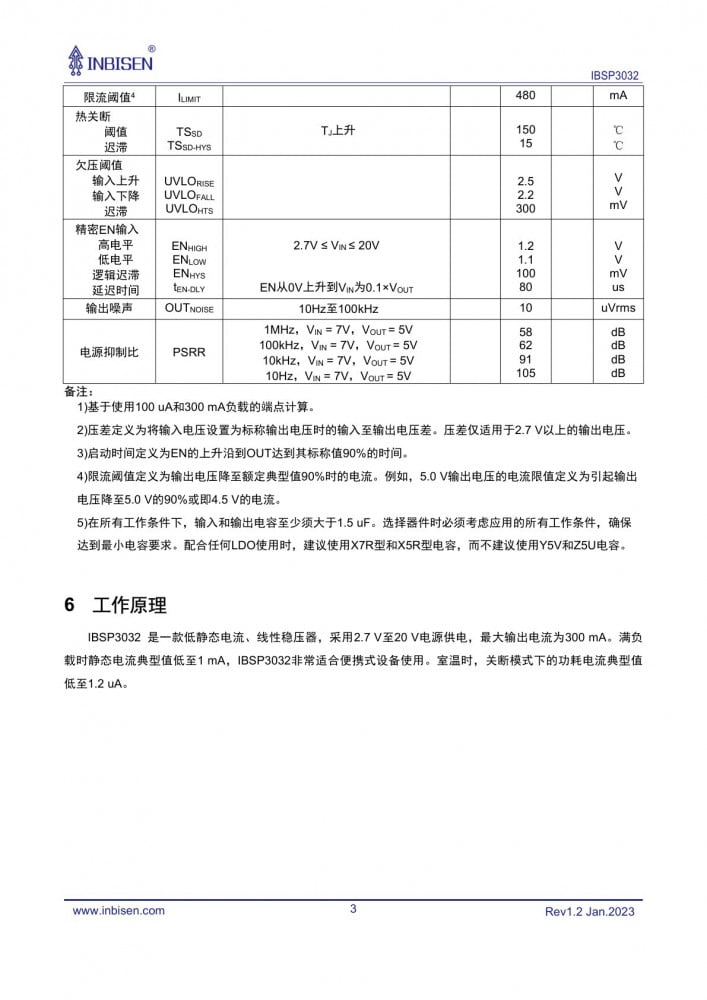 IBSP3032 datasheet page 3