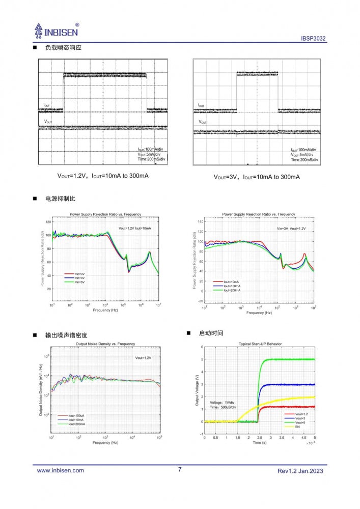 IBSP3032 datasheet page 7
