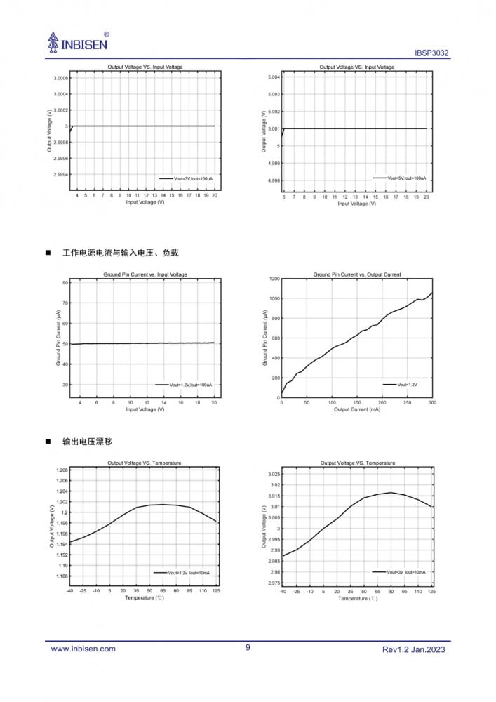 IBSP3032 datasheet page 9
