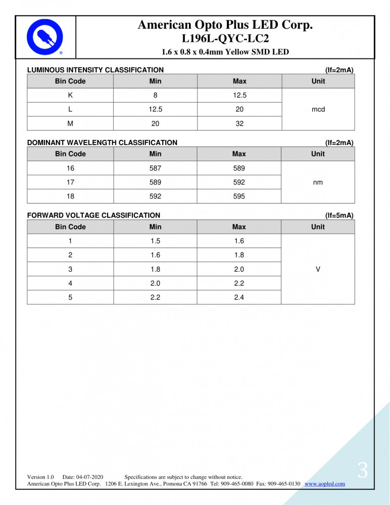 L196L-QYC-LC2 datasheet page 3