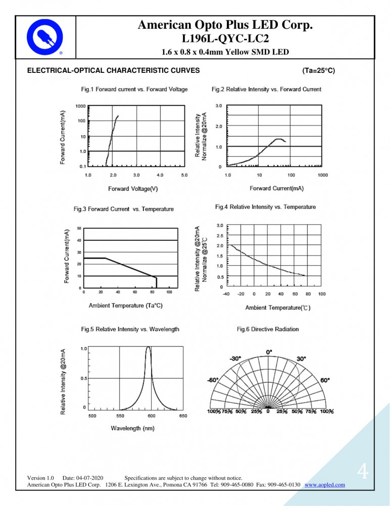 L196L-QYC-LC2 datasheet page 4