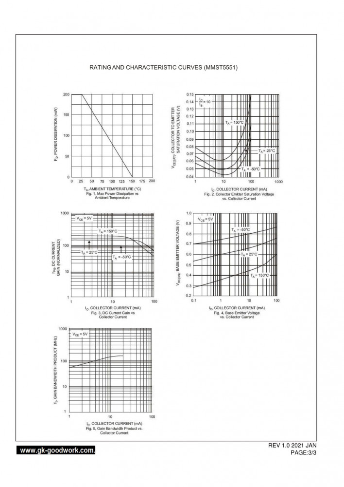 MMST5551 technical document page 3