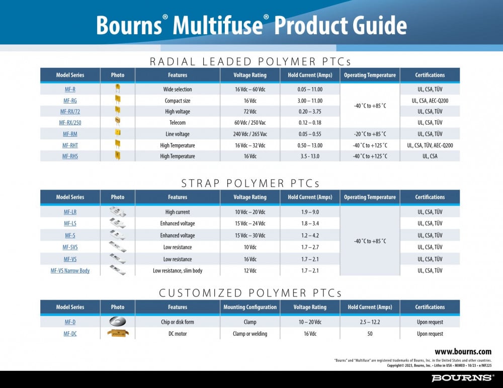 BOURNS Multifuse product guide page 2