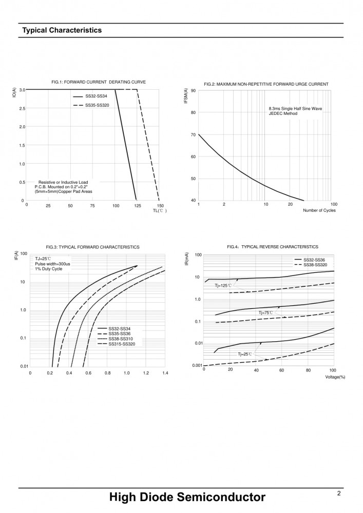 High Diode SS320 datasheet page 2