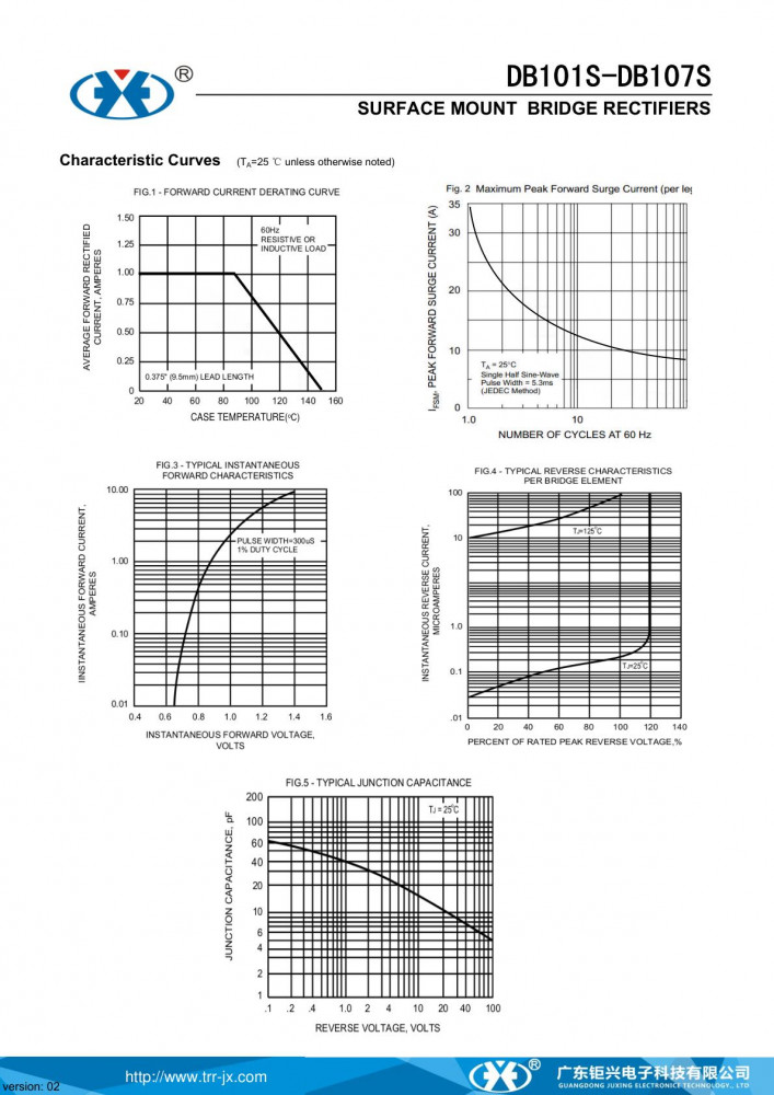 JUXING DB107S datasheet page 2