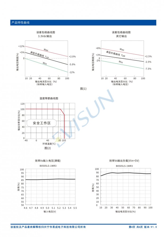 EVISUN B2424LS-1WR2 datasheet page 4