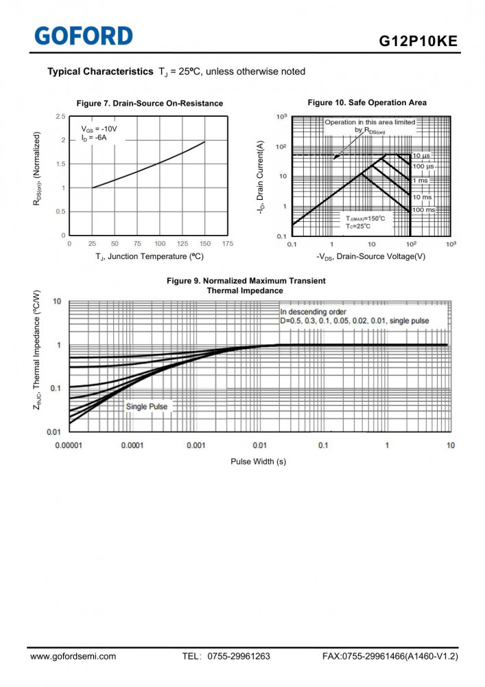 G12P10KE datasheet page 5