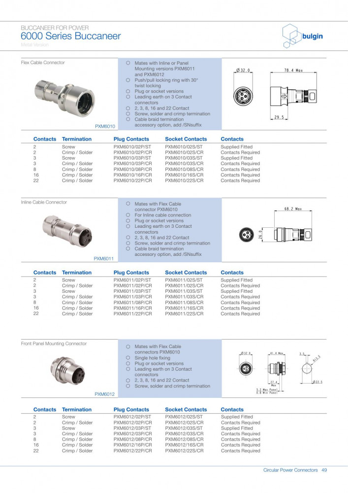 Bulgin datasheet page 3