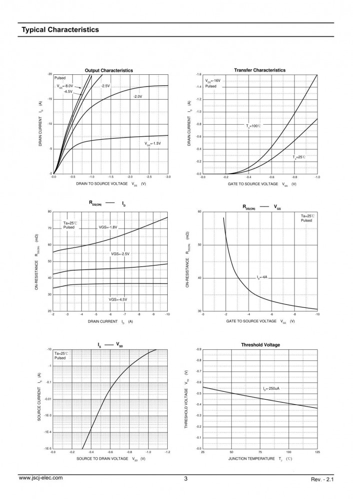 CJ3415 datasheet page 3