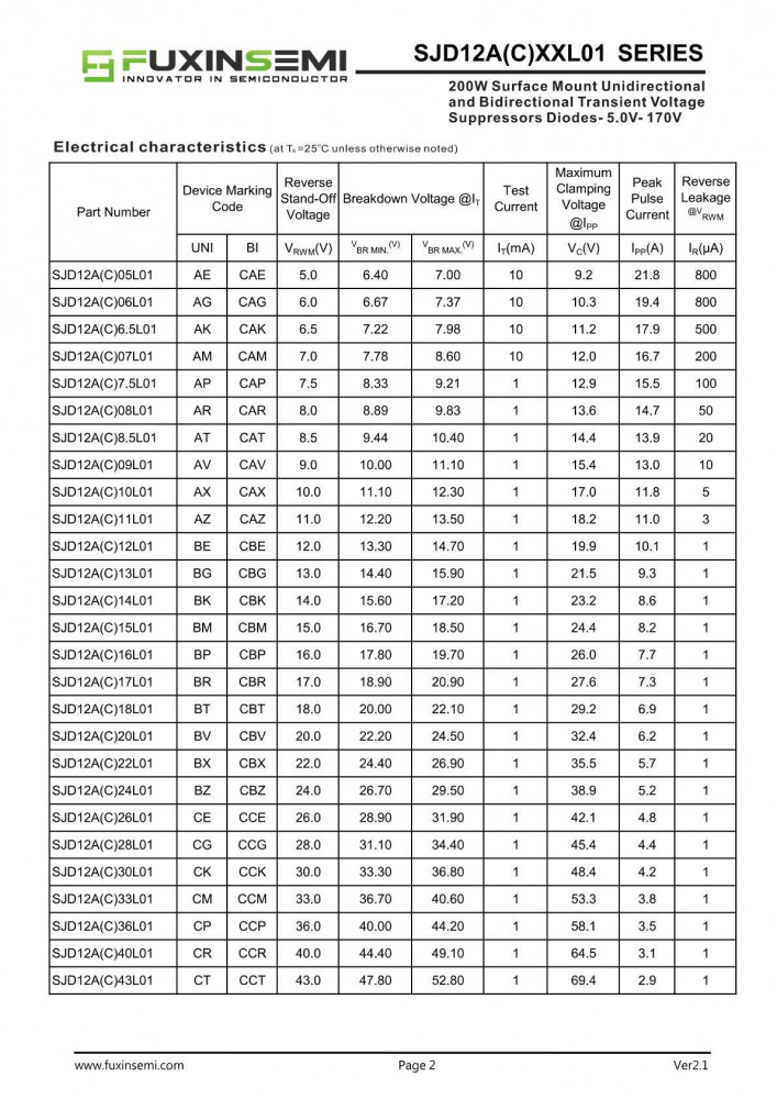 SJD12C15L01 datasheet page 2
