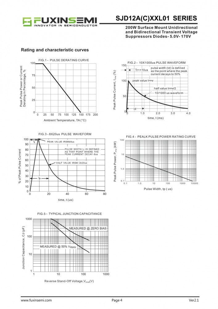 SJD12C15L01 datasheet page 4